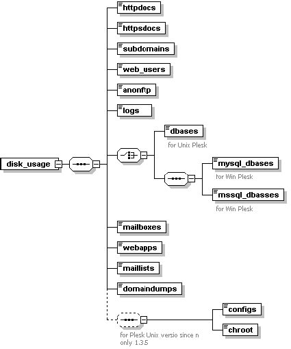 Disk Space Usage Settings Plesk Obsidian Documentation