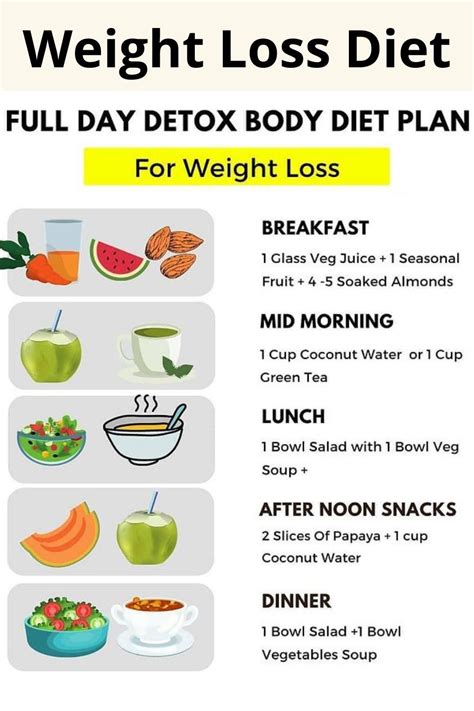 Full Day Detox Body Diet Plan Artofit