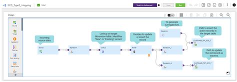 Building A Better Data Warehouse Solution With Informatica And Snowflake Data Cloud Informatica