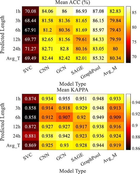 hierarchical graph pooling is an effective citywide traffic condition