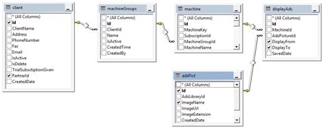 Sql Server Why Does This Query Take So Long To Execute Database