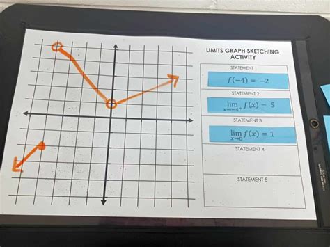 Limits Graph Sketching Activity For Calculus Math Love