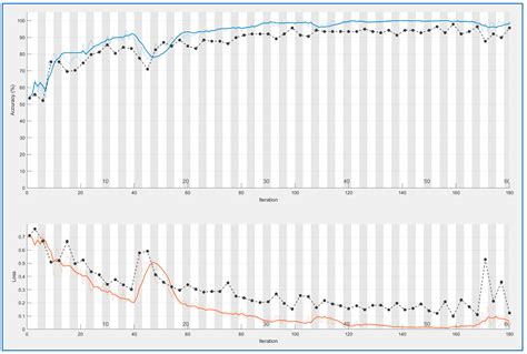 Sensors Free Full Text Detection Of Ai Created Images Using Pixel