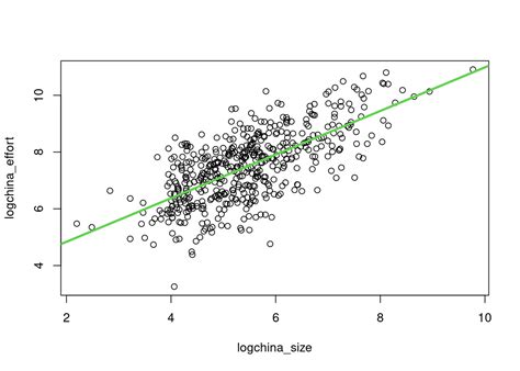 Chapter 3 Regression Data Analysis In Software Engineering Using R