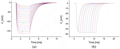 enhanced architecture with diode rectified direct inductive neural download scientific diagram