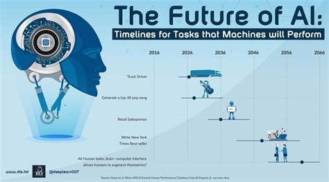 Pin On Digital Transformation
