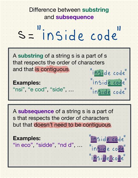 Inside Code On Linkedin Algorithms Datastructures Leetcode