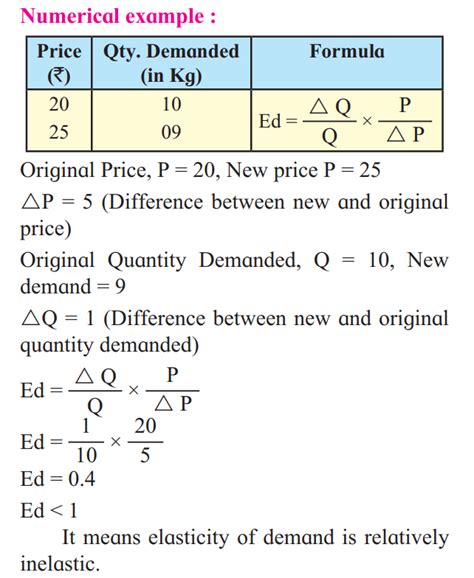 Imaduddin Educare Elasticity Of Demand Class 12 Notes Maharashtra Board Hsc Easy Notes