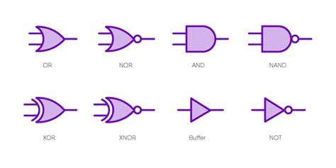 논리 게이트 기호 벡터 일러스트 레이 션 프리미엄 벡터