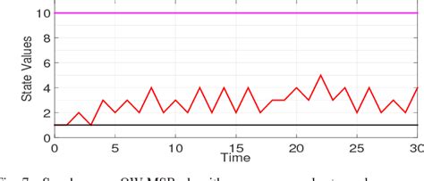 Figure 1 From Resilient Randomized Quantized Consensus Semantic Scholar