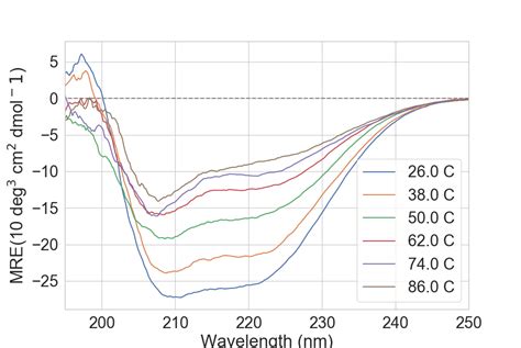 Experimental Data — Rstoolbox 100 Documentation