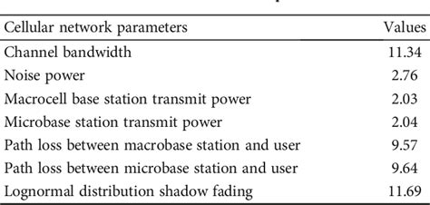 Table 1 From Intelligent Resource Allocation Method For Wireless Communication Networks Based On