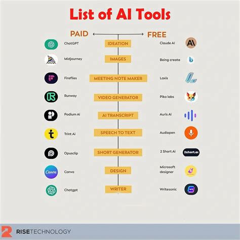 How Many Ai Tools Do You Use Rise Technology Consulting And Academy Posted On The Topic Linkedin