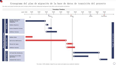 Las 7 Mejores Plantillas De Planes De Migración De Proyectos Con