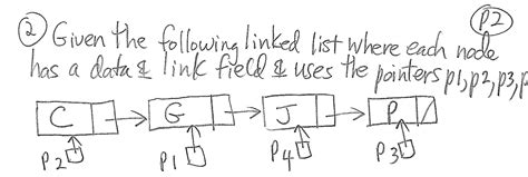 Solved 1 Assume Some Node Class With Info And Link Fieuds