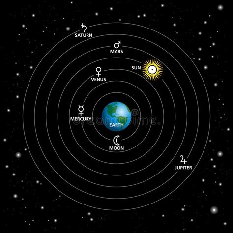 Geocentric Model Ptolemaic System Or Geocentrism A Model Of The
