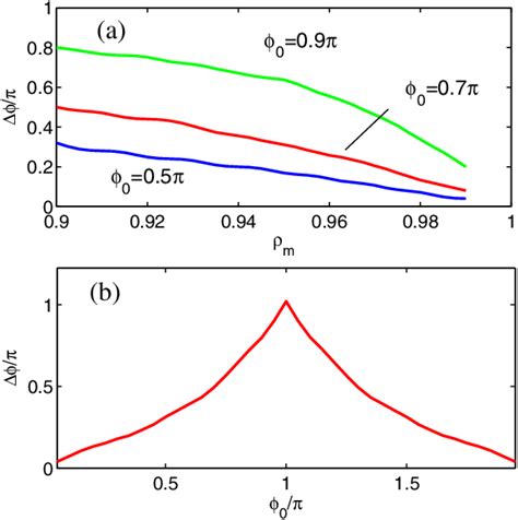 Demonstrates The Transverse Structure Of The Energy Density Flow As A