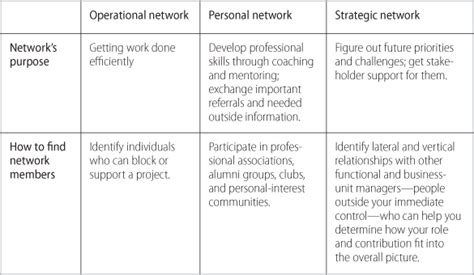 How To Develop Networking Skills Memberfeeling