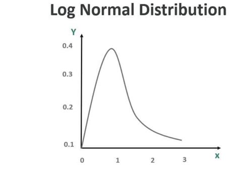 The Gaussian Distribution Machine Learnings Secret Weapon By Akash