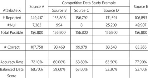 Competitive Data Study Example 11 Download Scientific Diagram