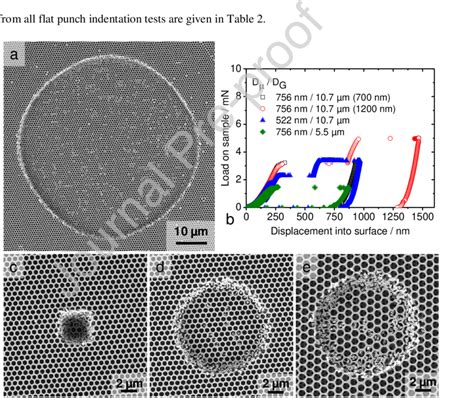 Results From Flat Punch Indentation Of Uncoated Io A Sem Image Of Download Scientific Diagram