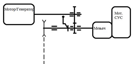 Adopted Layout Of Power Distribution Download Scientific Diagram