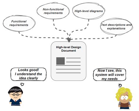 System Design Specification
