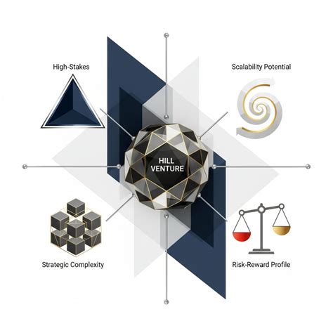 Hill Ventures The Strategic Framework For Scaling High Stakes
