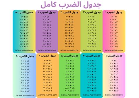 جدول الضرب كامل من 1 إلى 12 ️ موقع تعلم وحفظ جدول الضرب