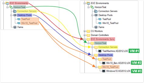 Euc Synchronization With Universal Sync Script