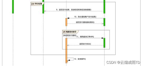 在线支付系列【15】微信支付实战篇之集成查询订单、支付通知api 微信支付api查询微信订单是否已支付 csdn博客