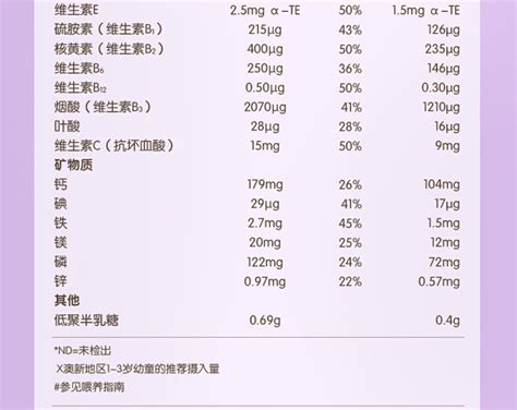 A2三段成分表2