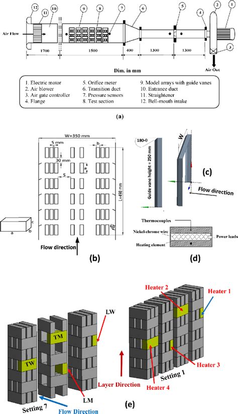 Details Of Test Rig Represented In Ref [16] A Schematic Diagram B