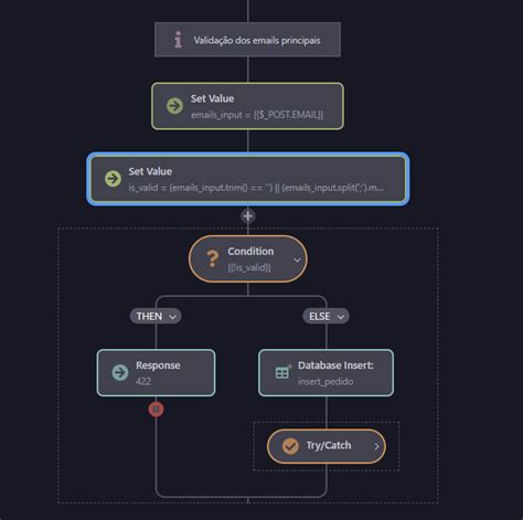 Validating A Form Field With Several Emails General Wappler Community