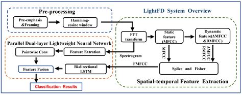 Sensors Free Full Text Lightfd Real Time Fault Diagnosis With Edge Intelligence For Power