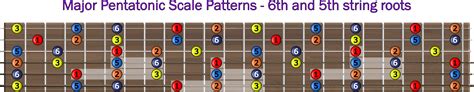 Music Theory Major Pentatonic Scale