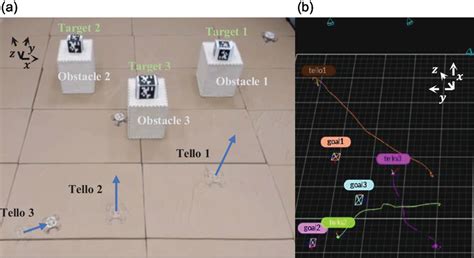 Toward Collaborative Multitarget Search And Navigation With Attention‐enhanced Local Observation