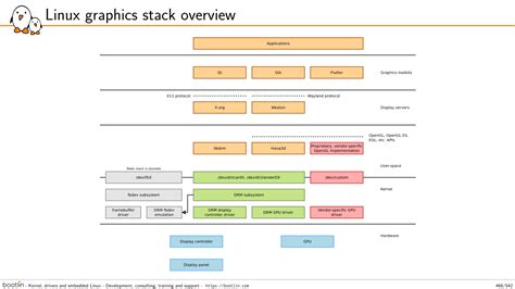 Bootlin Embedded Linux And Kernel Engineering