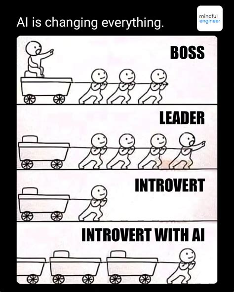 Mindful Engineer Ai On Linkedin Ai Artificialintelligence Techinnovation Futureofwork