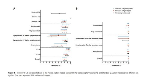 Efficient Testing Strategies Are Key For Diagnosis Clinical Management And Outbreak Control Of