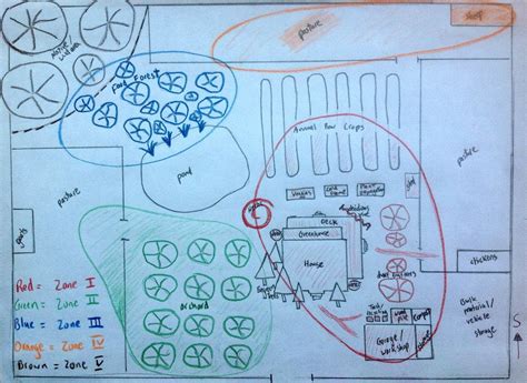 Permaculture 101 Zones