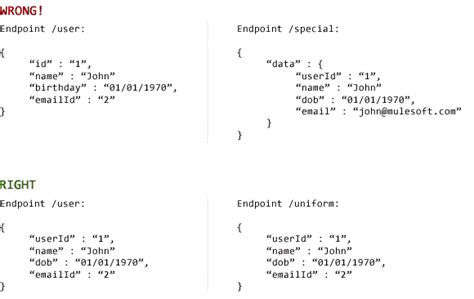Designing Your RESTful API For Longevity MuleSoft Blog