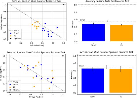 Impossibility Theorems For Feature Attribution Paper And Code Catalyzex