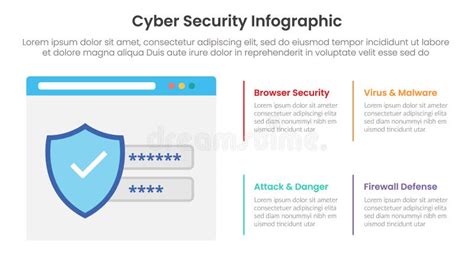 Cybersecurity Technology Infographic Template Banner With Login Personal Information Protection