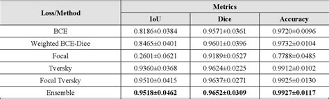 Table 1 From Multi Loss Ensemble Deep Learning For Chest X Ray Classification Semantic Scholar