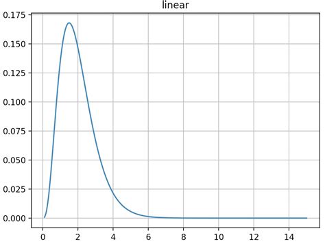 Amans Ai Journal • Primers • Matplotlib Tutorial
