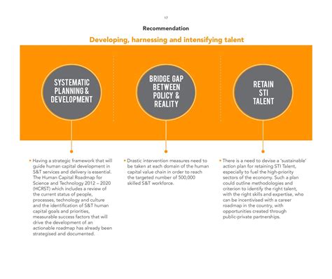 Science Outlook Exec Summary Penerbitan Page 19 Flip Pdf Online Pubhtml5