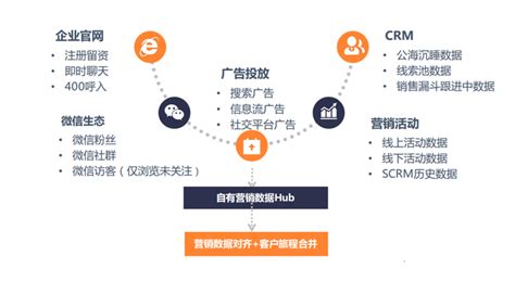 巨量引擎 信息流广告的投放流程 知乎