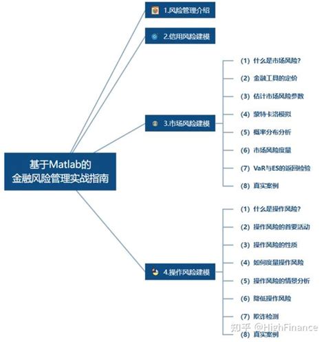 基于matlab的金融风险管理实战指南（下） 知乎
