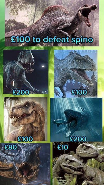 Jurassic Park Jurassicworld Jurassicpark Subscribe Shorts Short